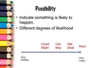 Modal verbs Role-Play Activity | PPT