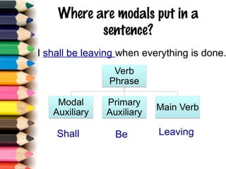 Modal verbs Role-Play Activity | PPT