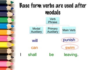 Modal verbs Role-Play Activity | PPT