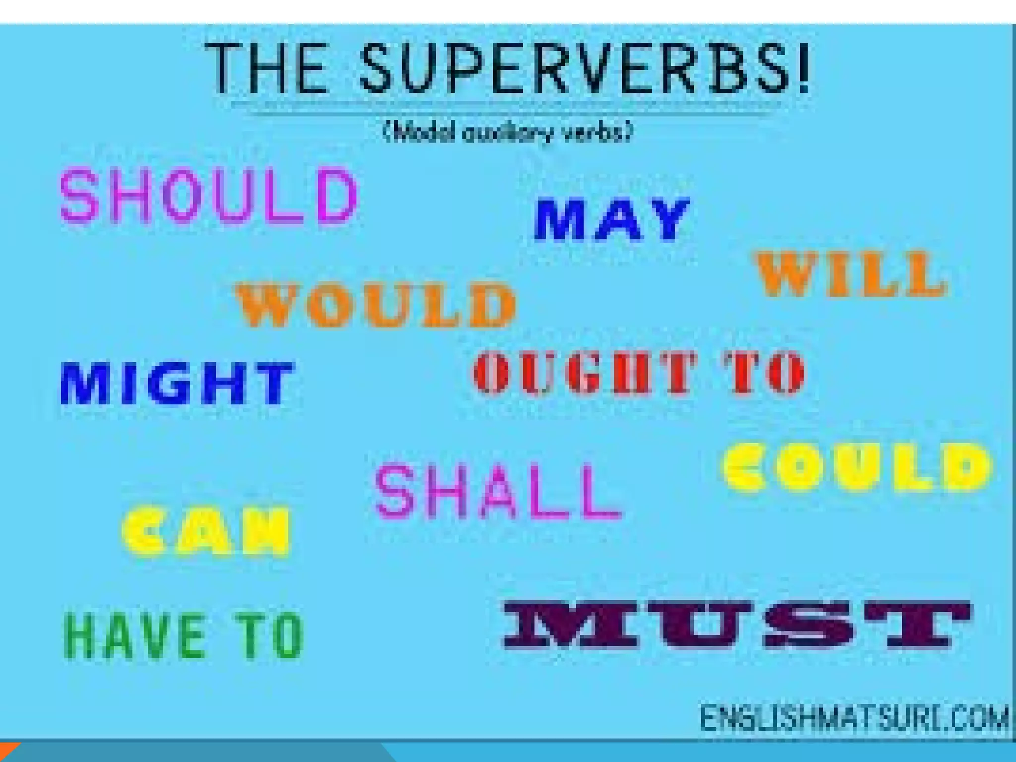 Modal verbs presentation | PPT