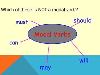 Modal verbs presentation | PPT