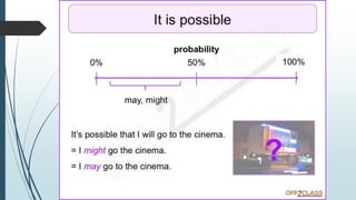 Modal Verbs Presentation | PPTX