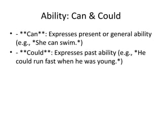 Modal_Verbs_Presentation modal verbs.pptx