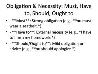 Modal_Verbs_Presentation modal verbs.pptx