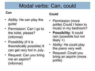 Modal verbs short | PPT