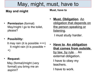 Modal verbs short | PPT