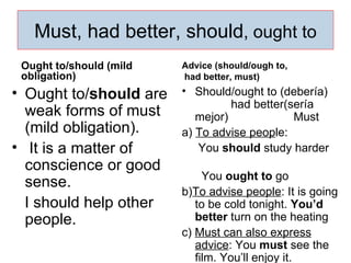 Modal verbs short | PPT