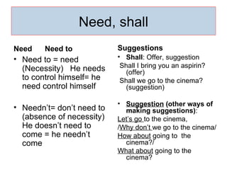 Modal verbs short | PPT
