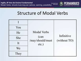 Modal Verbs should, must, may, can (advice, warning, possibility).ppt