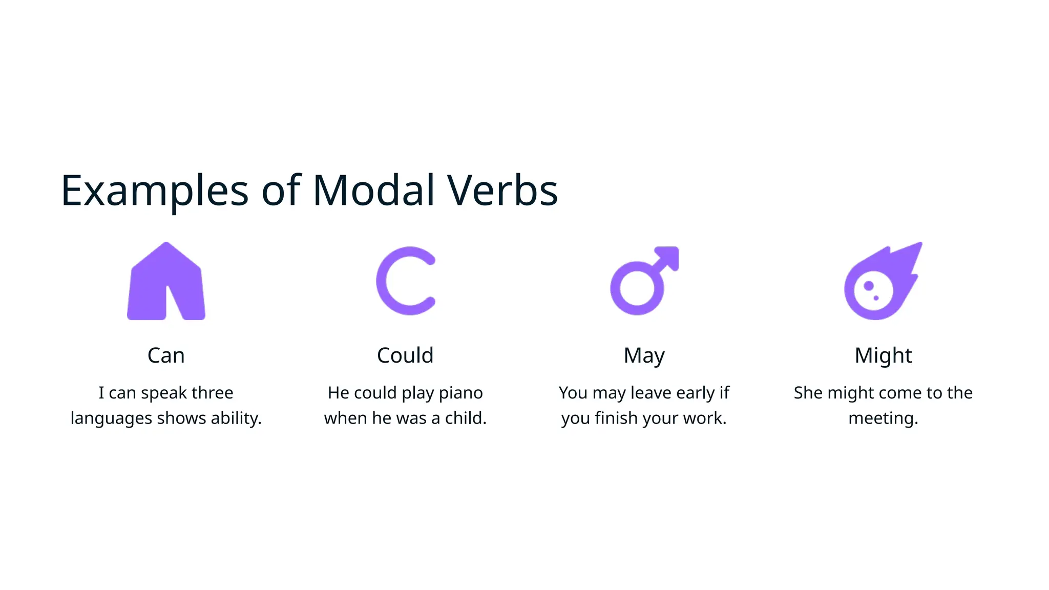 Modal Verbs with Examples helping verbs that are used along with main verbs to represent.pptx