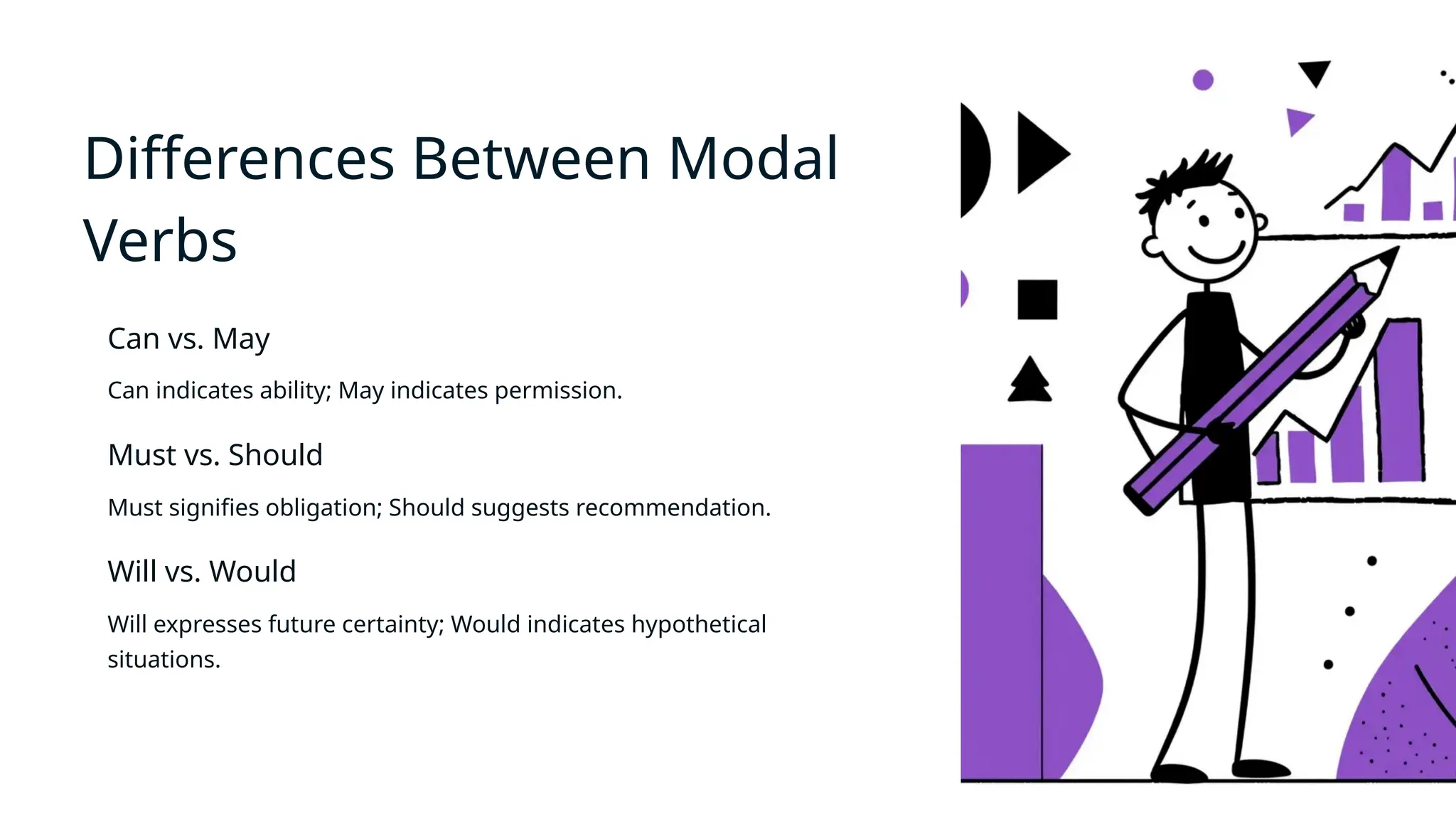 Modal Verbs with Examples helping verbs that are used along with main verbs to represent.pptx