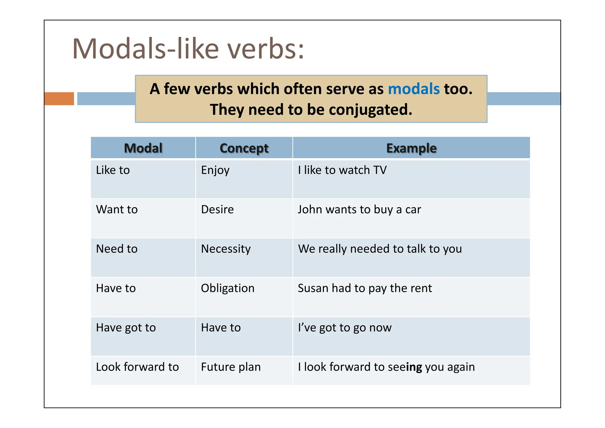 MODAL VERBS perfectly explained esl class | PDF