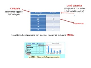Moda, media, mediana | PPTX