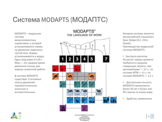Метод микроэлементного нормирования труда Modapts | PPT