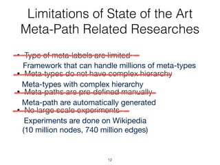 Mining Interesting Meta-Paths from Complex Heterogeneous Information ...