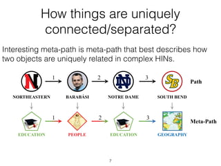 Mining Interesting Meta-Paths from Complex Heterogeneous Information ...