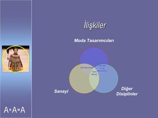 Moda Tasarimcilari | PDF
