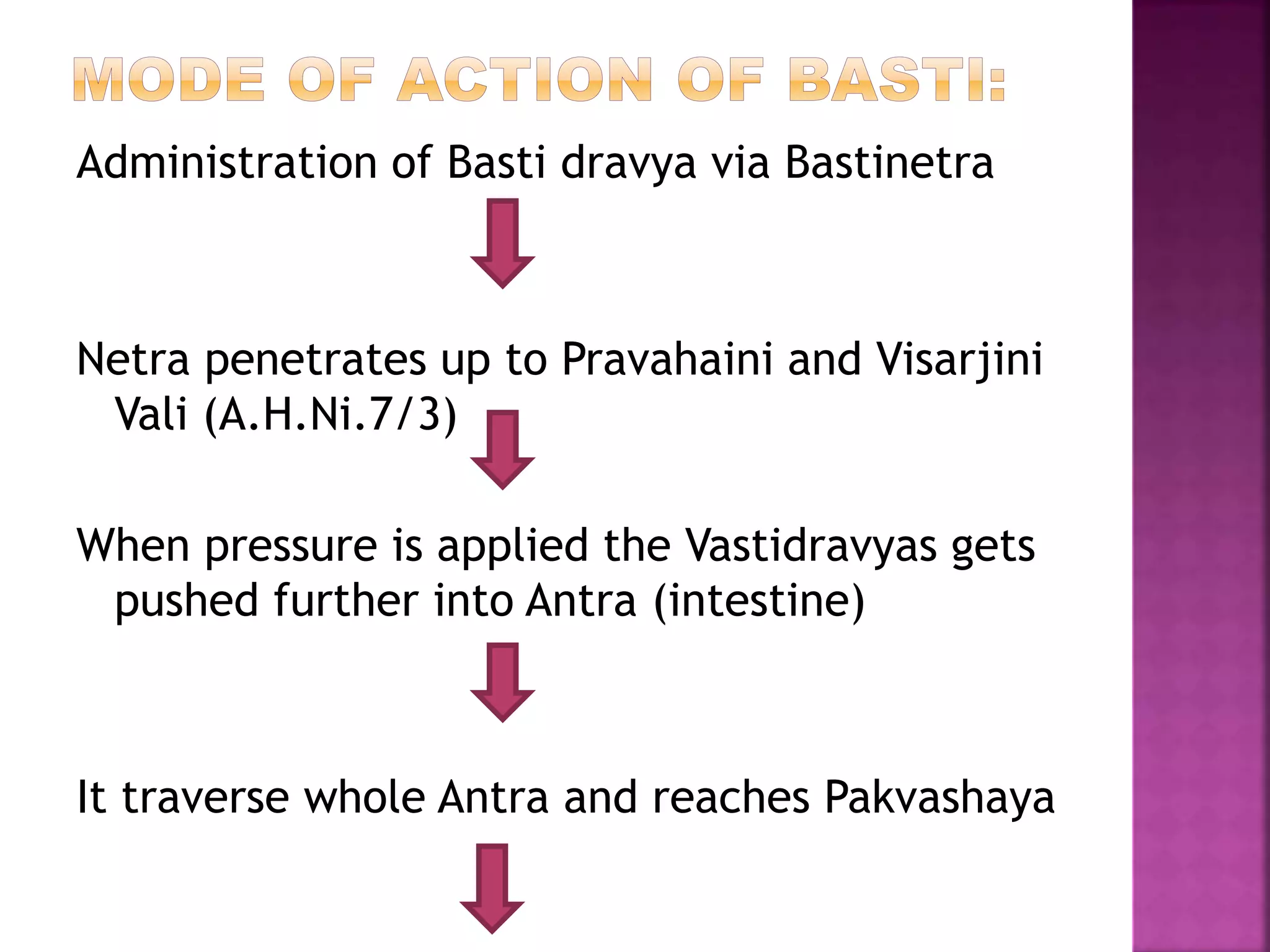 MODE OF ACTION OF BASTI KARMA | PPTX