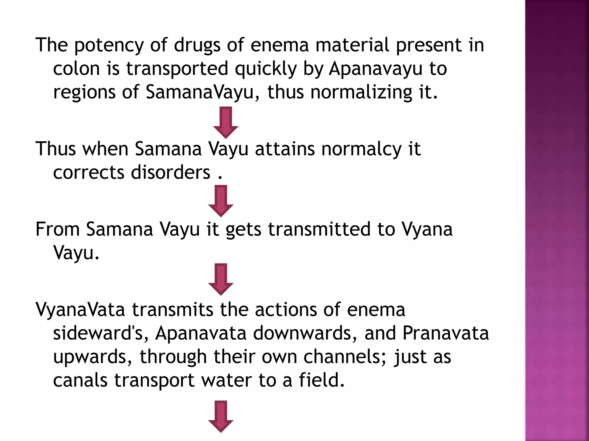 MODE OF ACTION OF BASTI KARMA | PPTX