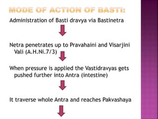 MODE OF ACTION OF BASTI KARMA | PPTX