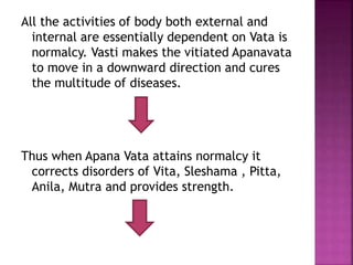 MODE OF ACTION OF BASTI KARMA | PPTX