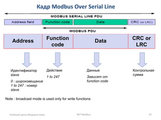 Modbus | PDF | Computing | Technology & Computing