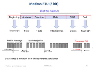 Modbus | PDF