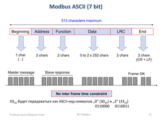 Modbus | PDF | Computing | Technology & Computing