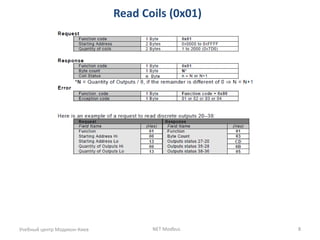 Modbus | PDF