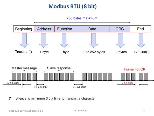 Modbus