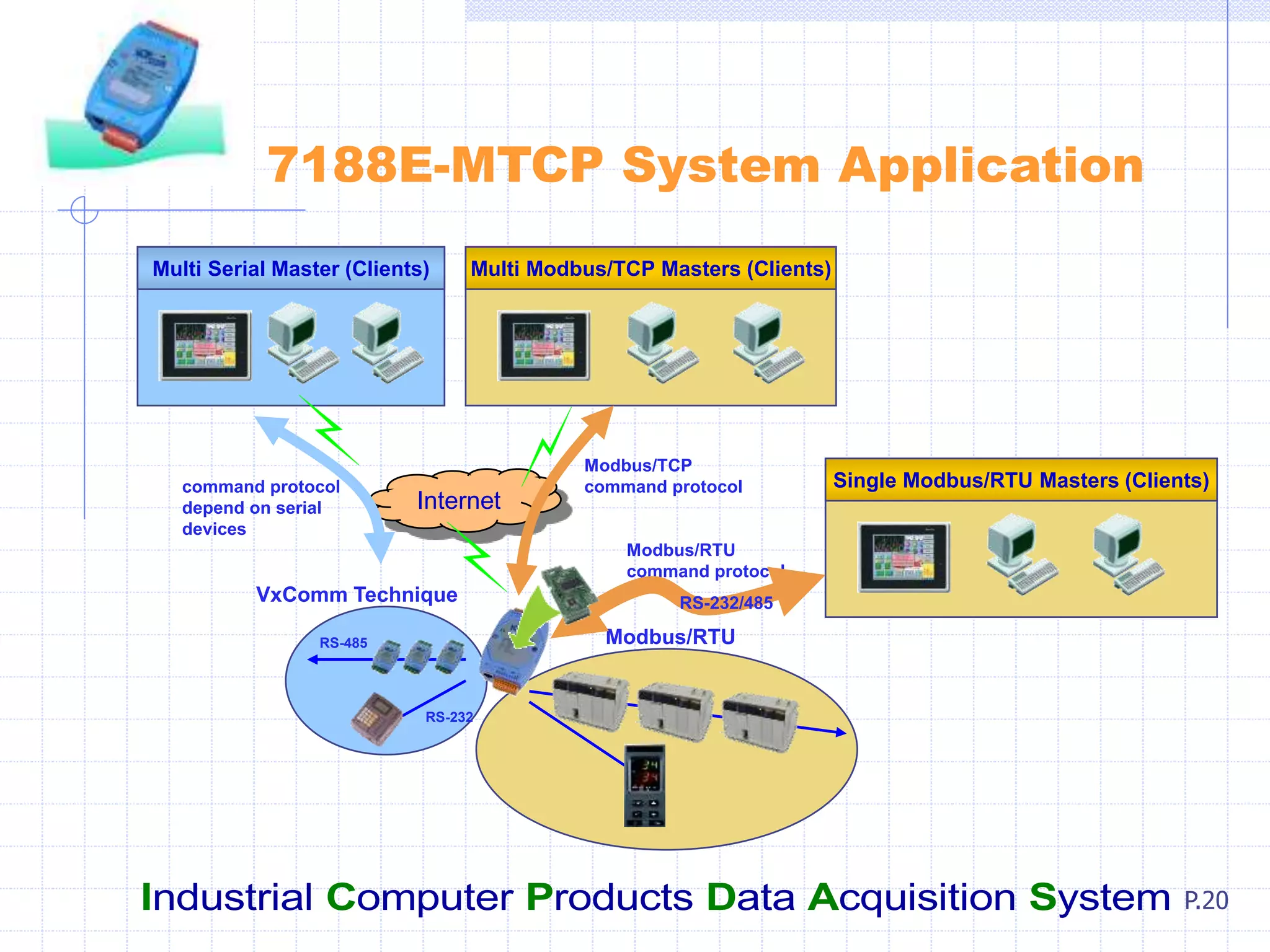 modbus.ppt