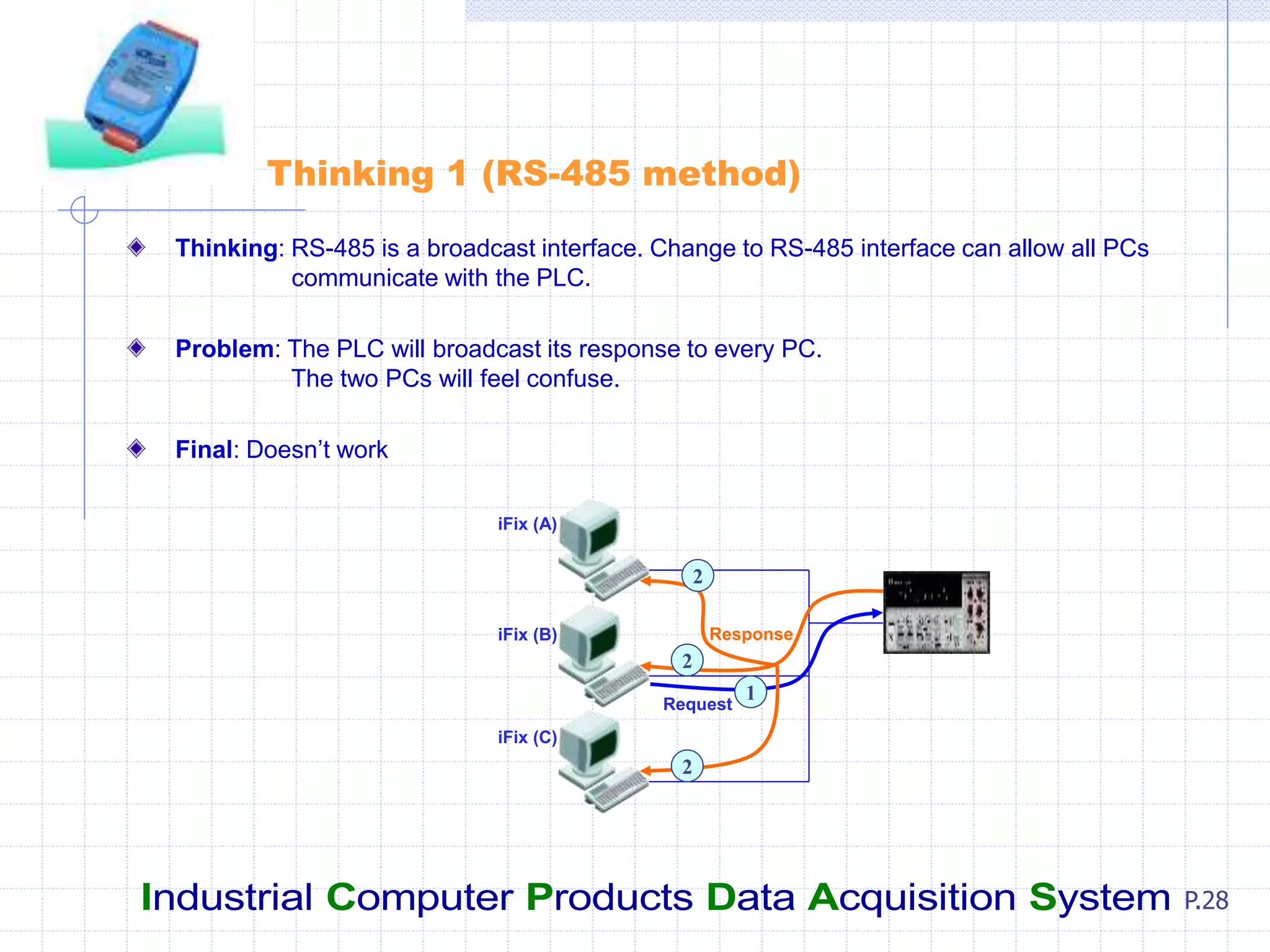 modbus.ppt