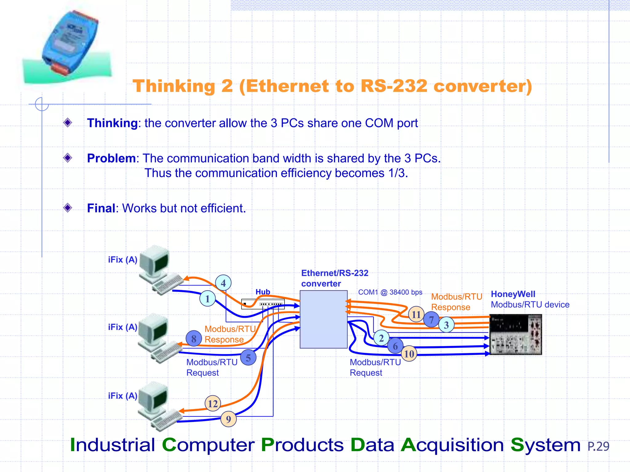 modbus.ppt
