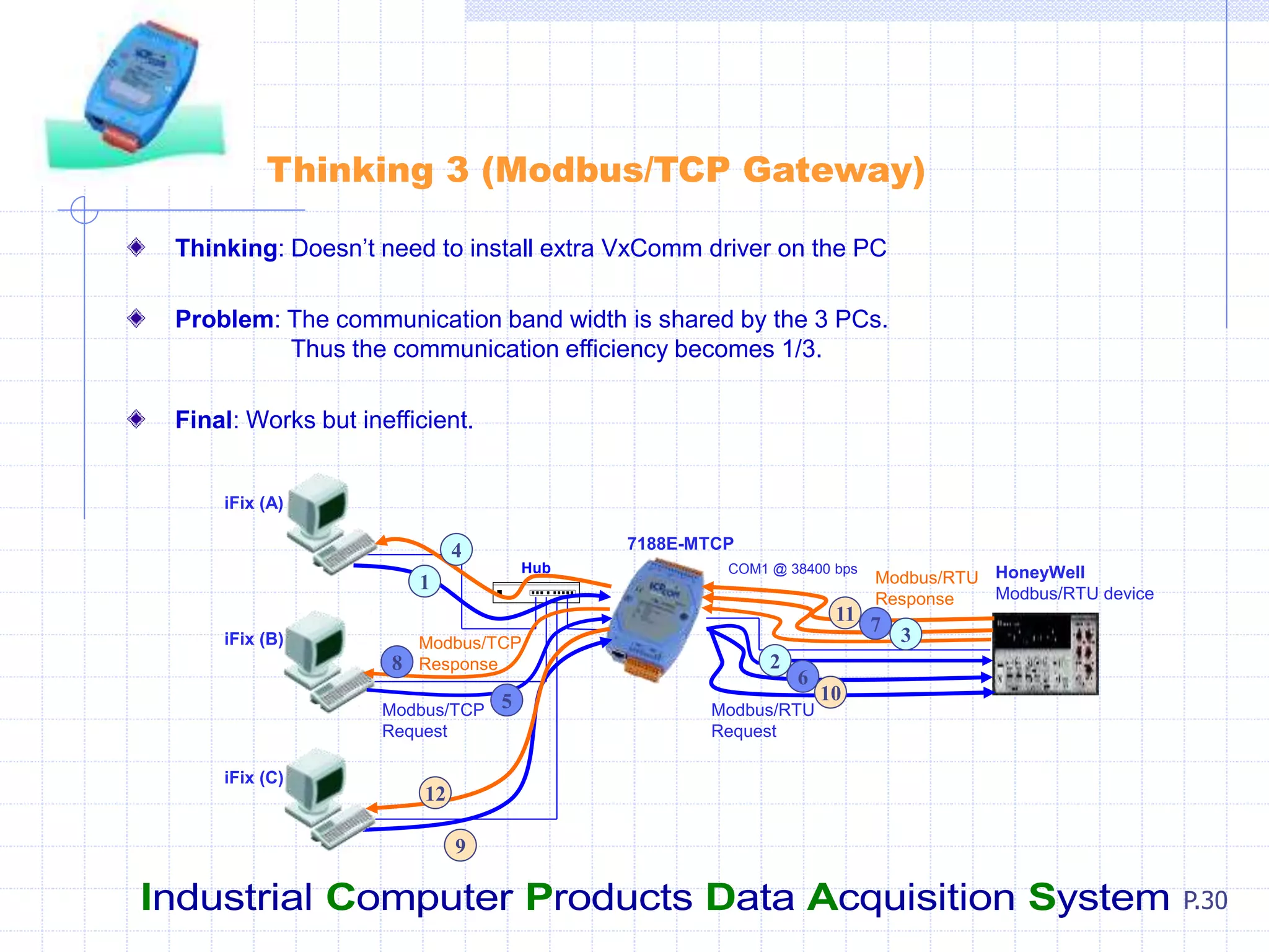 modbus.ppt