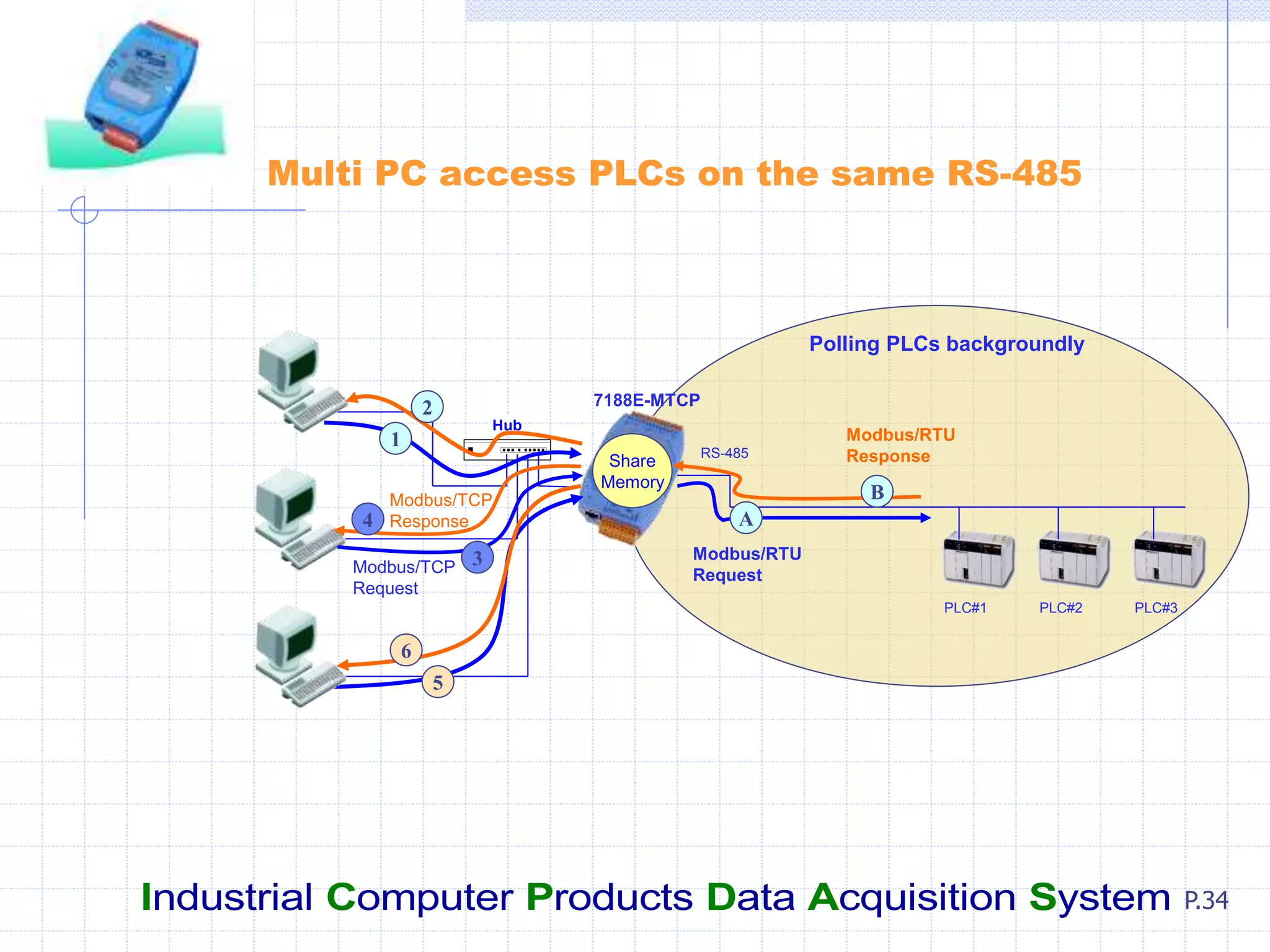 modbus.ppt