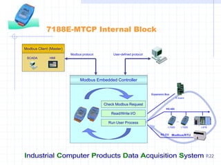 modbus.ppt