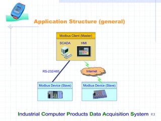 modbus.ppt