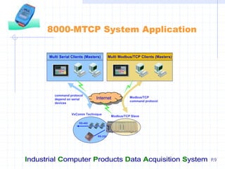 modbus.ppt