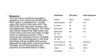 Industrial Data Network-modbus-Protocol.pptx