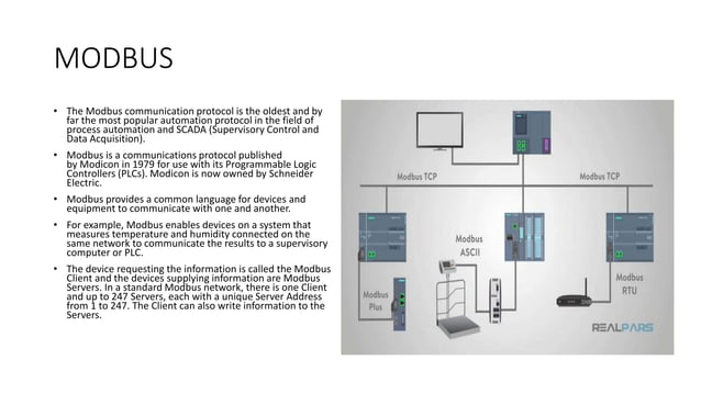 Industrial Data Network-modbus-Protocol.pptx