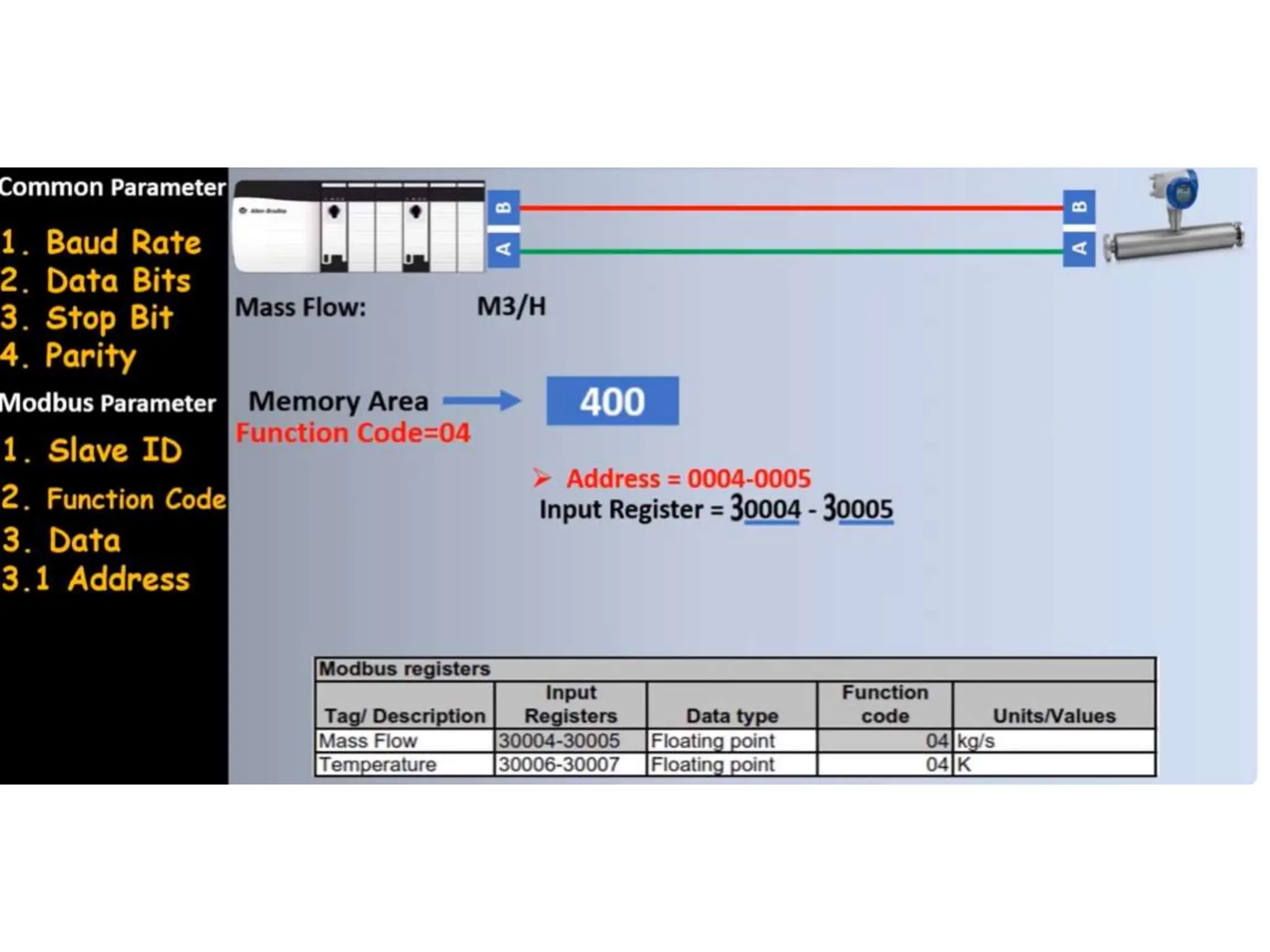 MODBUS architecture and application methodology.pptx