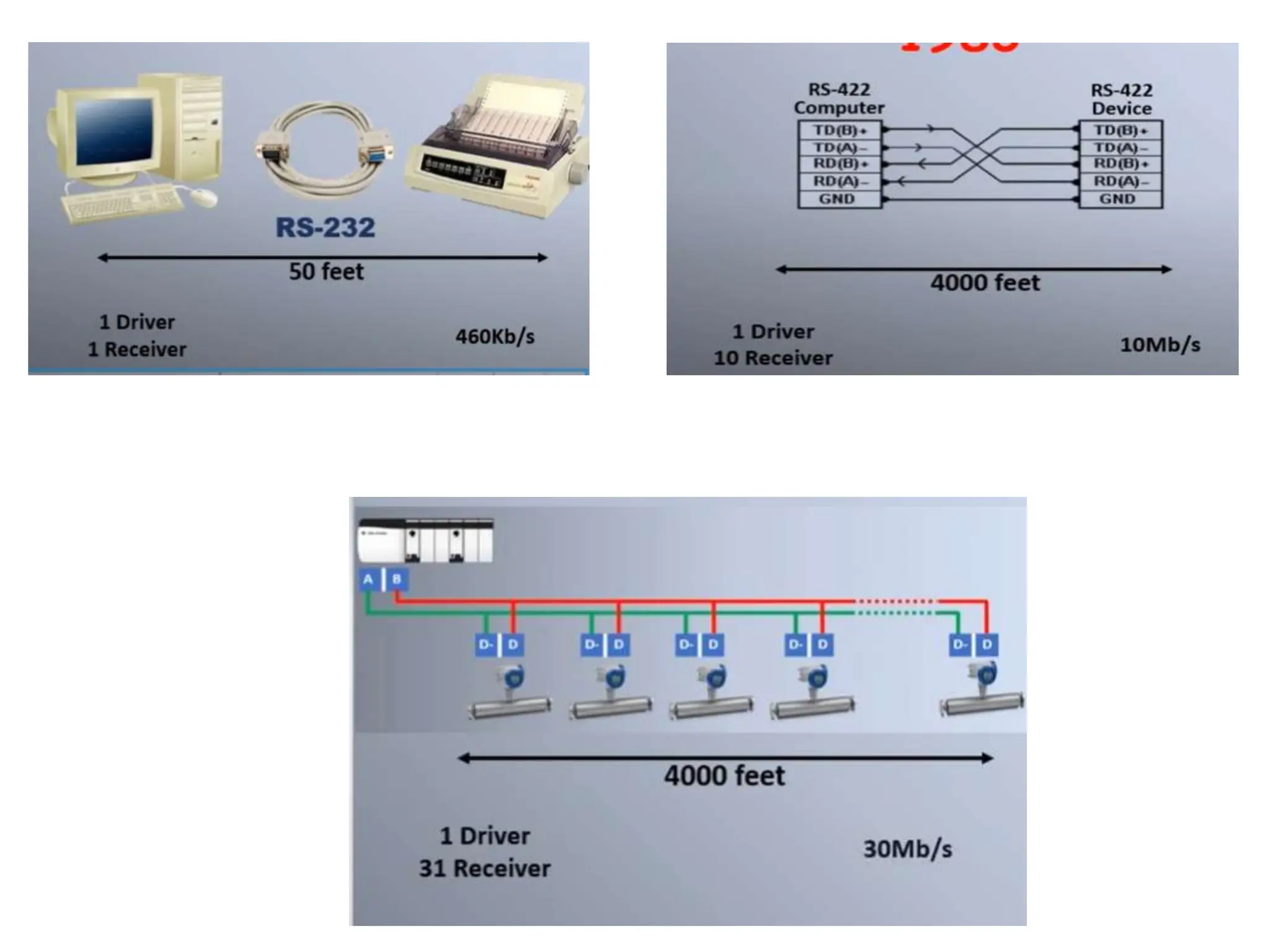 MODBUS architecture and application methodology.pptx