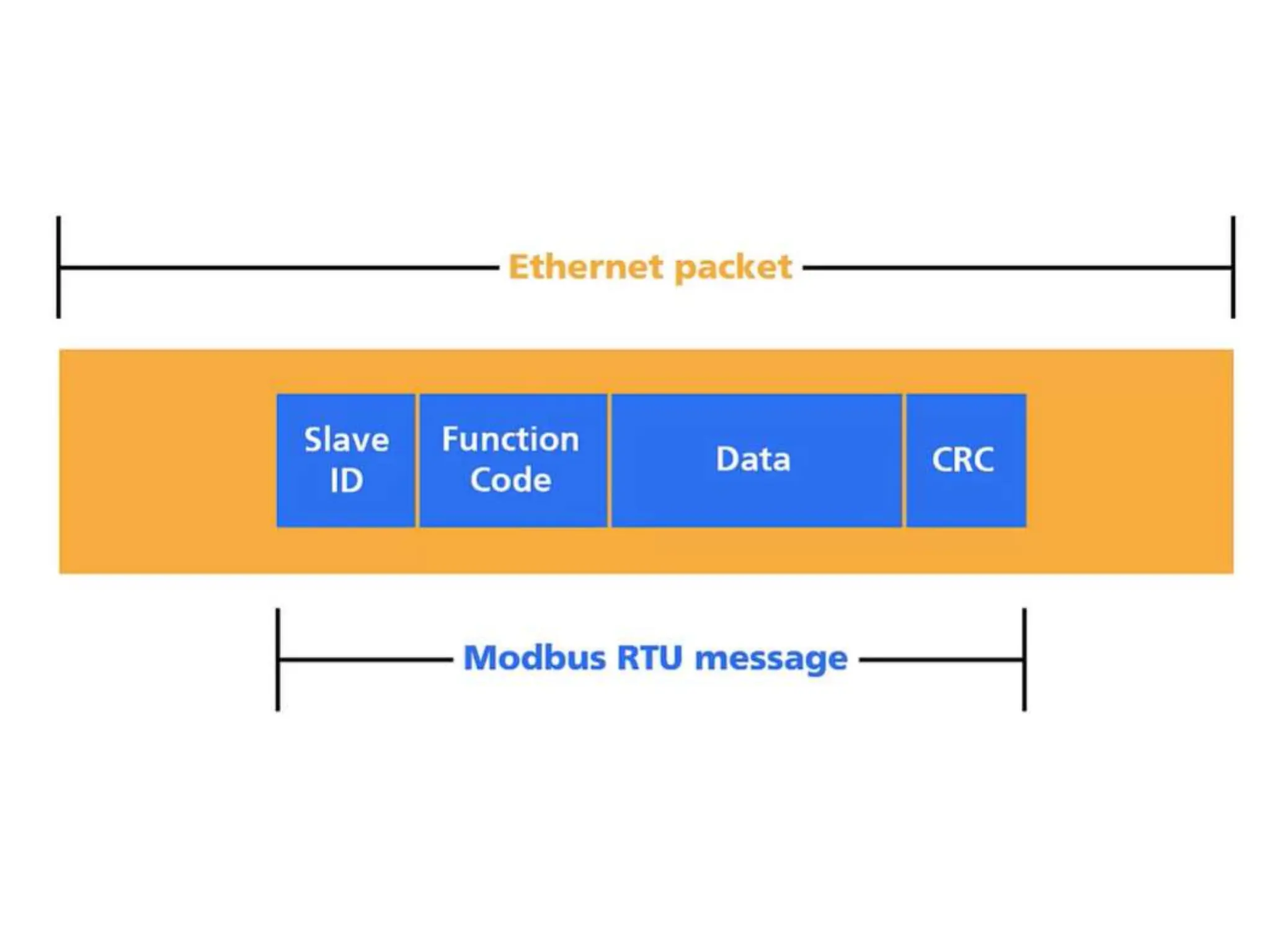 MODBUS architecture and application methodology.pptx
