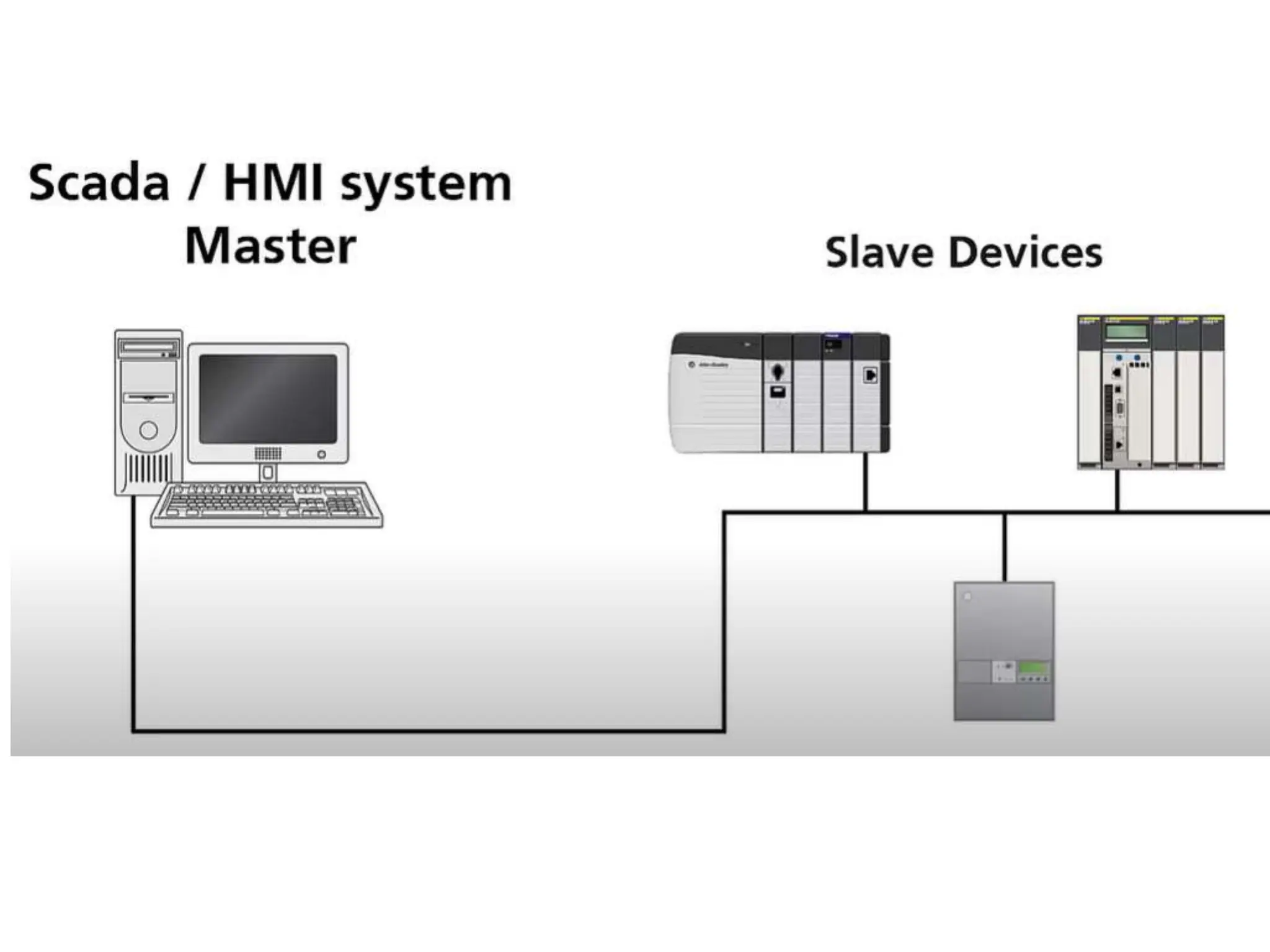 MODBUS architecture and application methodology.pptx
