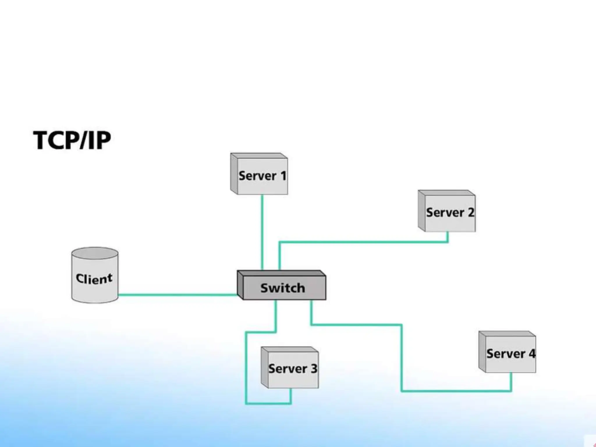 MODBUS architecture and application methodology.pptx