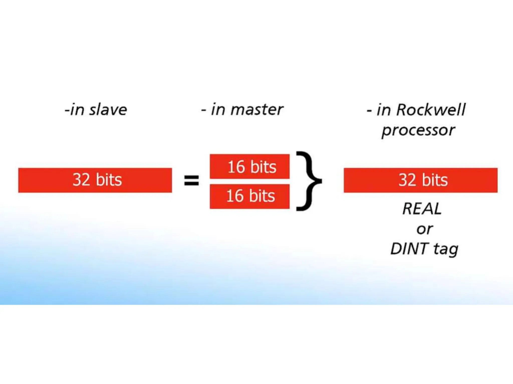 MODBUS architecture and application methodology.pptx