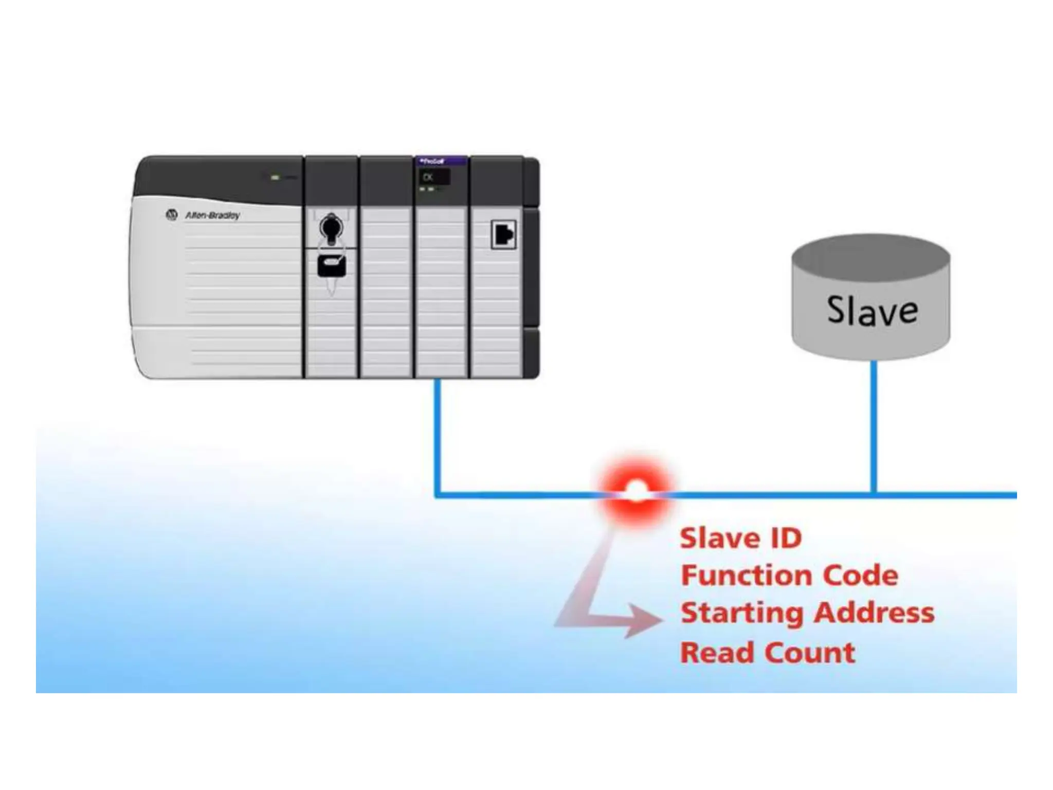MODBUS architecture and application methodology.pptx