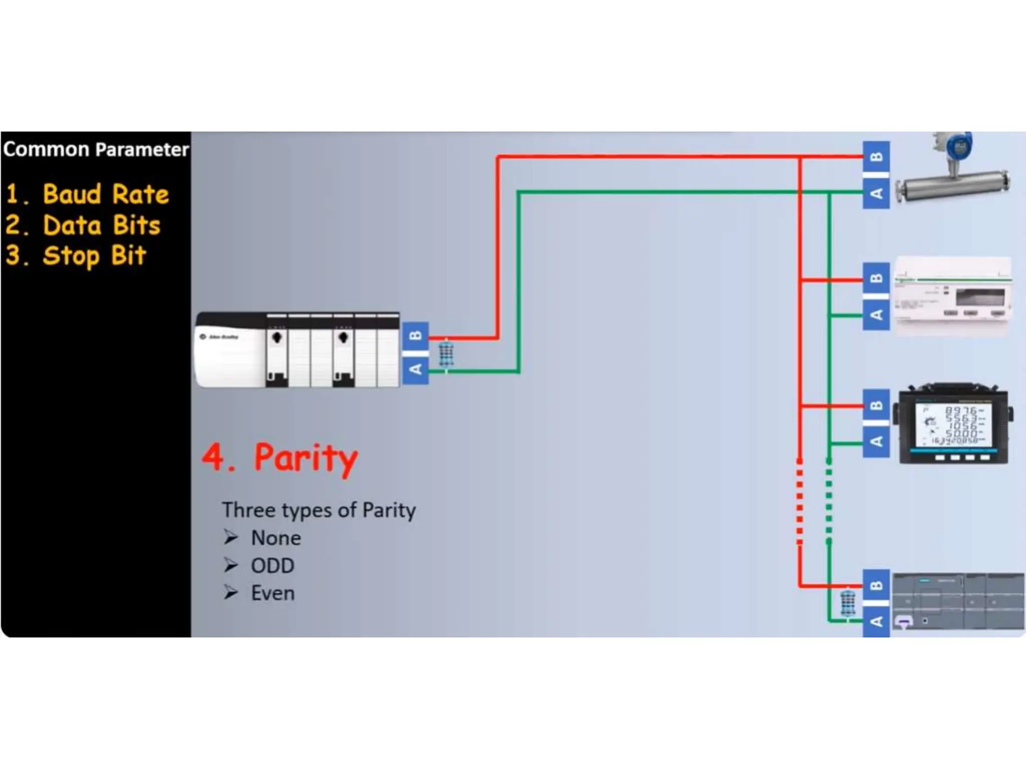 MODBUS architecture and application methodology.pptx