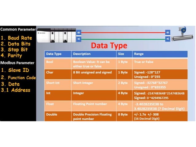 MODBUS architecture and application methodology.pptx