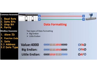 MODBUS architecture and application methodology.pptx